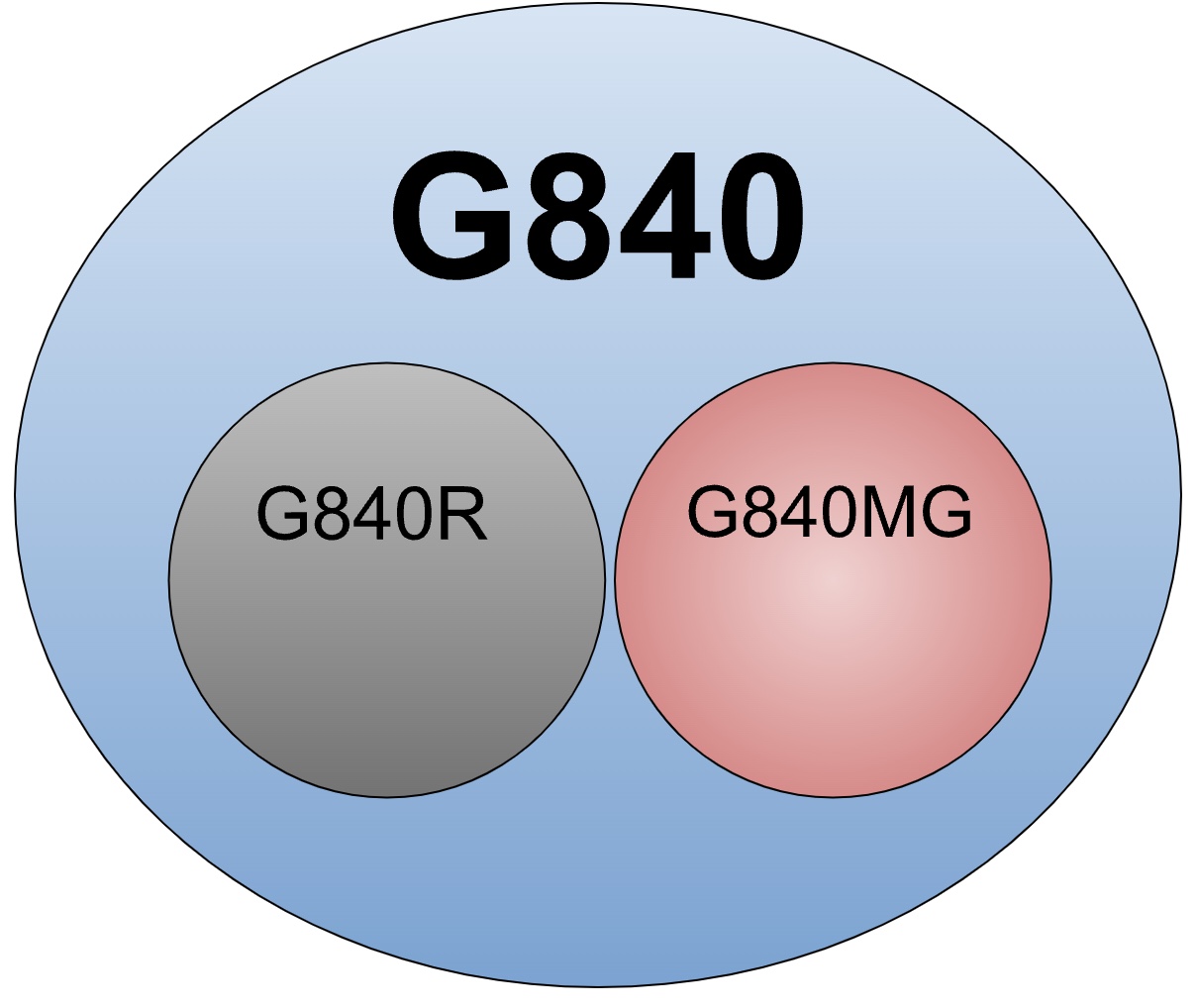 【どっちがいいの？】G840とg840rの違いを比較｜サイズ・性能・価格を徹底解説 | ITエンジニアの書く雑記ブログ