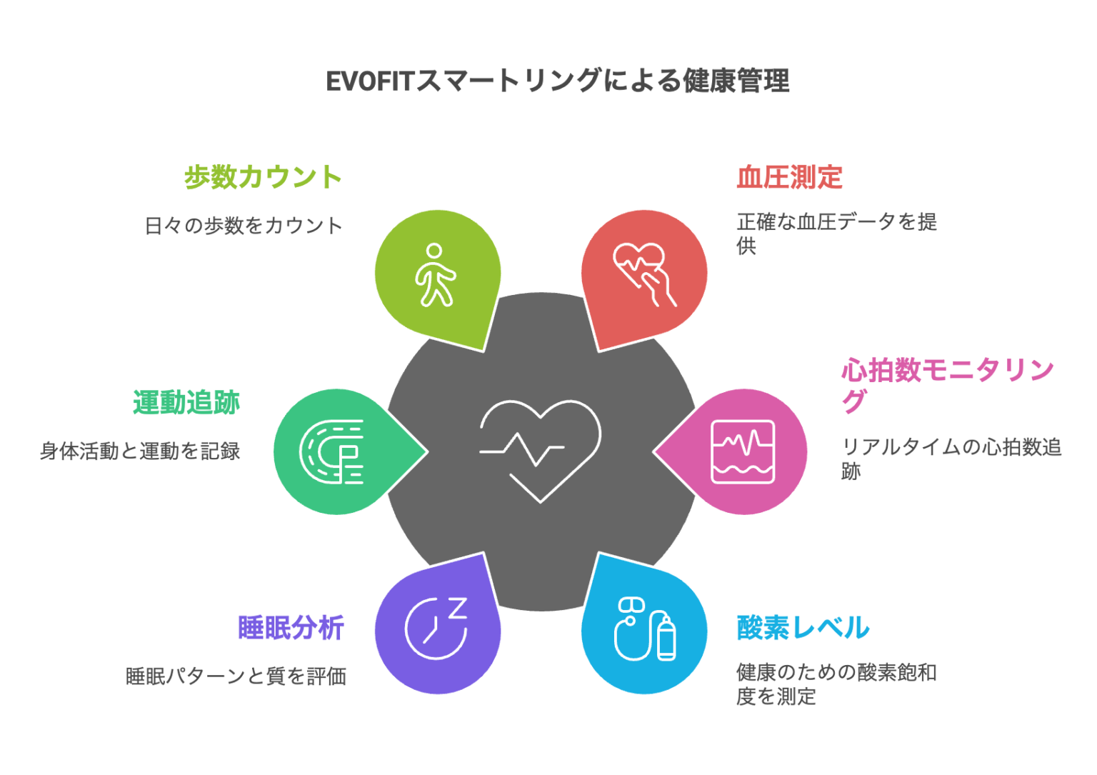 【どうして人気なの？】EVOFIT スマートリングの口コミと評判｜使い勝手や使用感をレビュー | ITエンジニアの書く雑記ブログ